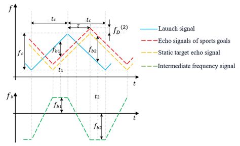 Applied Sciences Free Full Text A Millimeter Wave Radar Tunnel Obstacle Detection Method