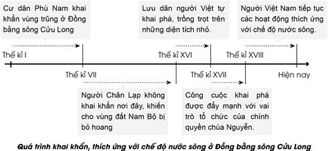 L P S Th Hi N Qu Tr Nh H Nh Th Nh V Ph T Tri N Khai Kh N Ch U Th S Ng H Ng