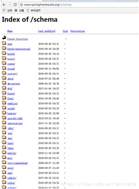 Eclipse 搭建 Springmvc 框架环境eclipse Springmvc Csdn博客