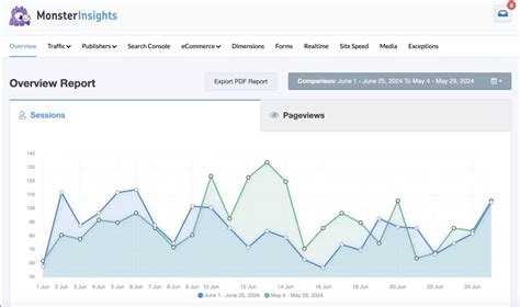 How To Create A Data Driven Marketing Strategy In 2025