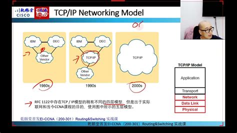 思科认证ei Ccna 第一套 03 Tcpip网络模型 Youtube