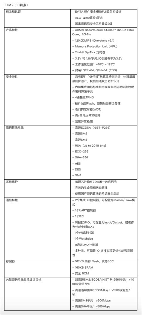 Jesd79 4 第2章 Ddr4 Sdram 的引脚封装与寻址 极术社区 连接开发者与智能计算生态 Jesd79 4 第2章 Ddr4 Sdram 的引脚封装与寻址 极术社区 连接开发者与智能计算生态