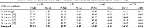 Table 1 From X Ray Breast Images Denoising Method Based On The