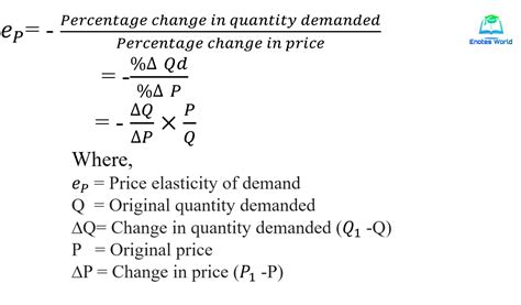 How To Determine The Elasticity Of Demand