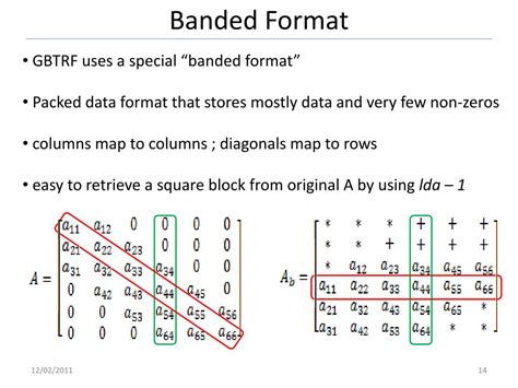 Ppt Communication Costs Of Lu Decomposition Algorithms For Banded