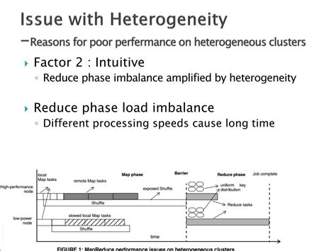 Ppt Tarazu Optimizing Mapreduce On Heterogeneous Clusters Powerpoint