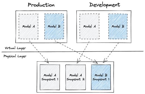 Get Started With Sqlmesh Various Tools Have Introduced Software By David Schenk Medium