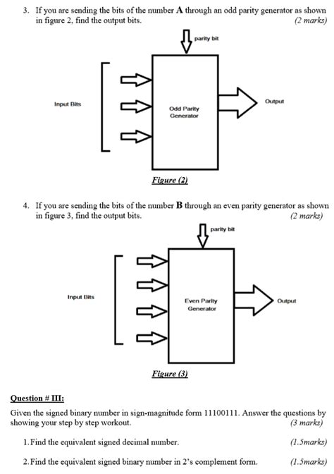 Solved 3 If You Are Sending The Bits Of The Number A