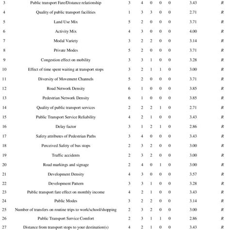 Expectancy Disconfirmation Theory Download Scientific Diagram