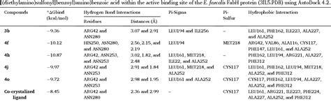 Table 4 From Antioxidant And Antibacterial Activities Of 5 Mercapto Substitutedthio 4
