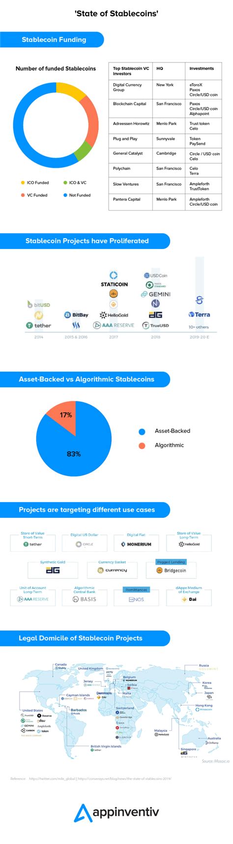 The Beginner S Guide To Stablecoins In 2020