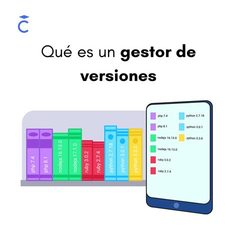 Programación Gestoresdeversiones Desarrollodesoftware Aprendizaje Programador Códica