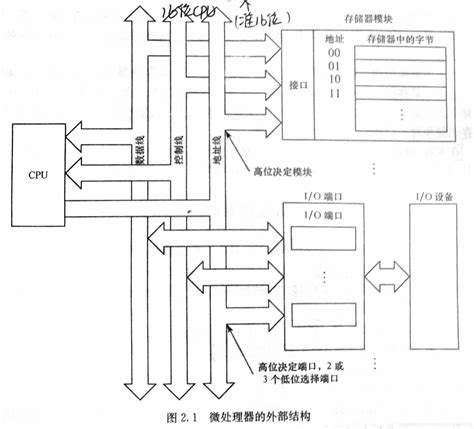 8086汇编语言 指令参考手册 8086汇编语言手册 csdn博客