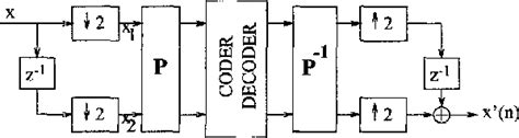 Figure 1 From Linearnonlinear Adaptive Polyphase Subband Decomposition Structures For Image