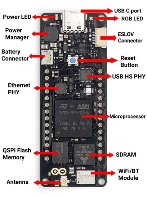 Everything About Arduino Portenta H The Fastest Arduino Electronic Smith