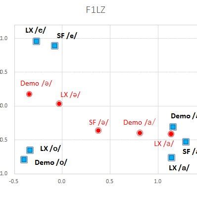 MRI Image Of The Anatomy Of Hetero Sexual Intercourse Download Scientific Diagram