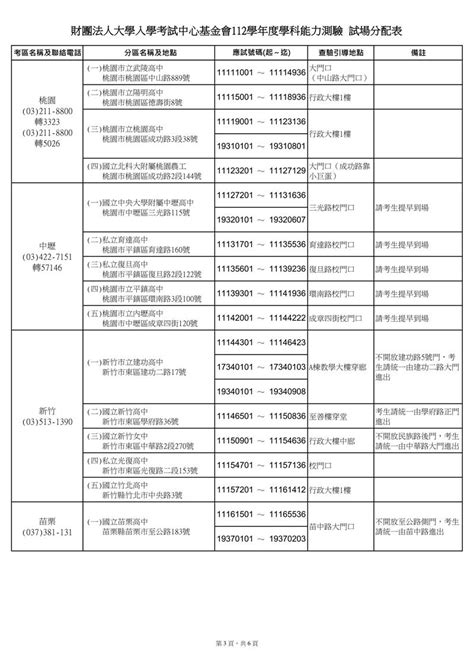 【112學測】13公布試場，快確認 大學考情 大學問 升大學 找大學問