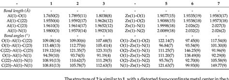 Selected Bond Lengths Å And Angles ° For The Complexes 1 3 5 7