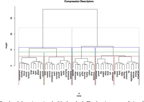 Table 1 From Dynamic Range Compression And The Semantic Descriptor