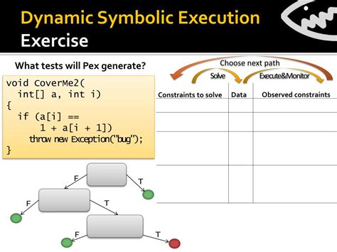 Ppt Parameterized Unit Testing Powerpoint Presentation Free Download Id 3073991