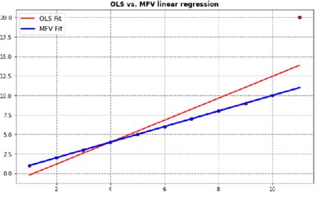 Figure 1 From Comparison Of Newtons And Broydens Method As Nonlinear