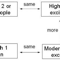 Example Of Transformation Of Stimulus Function That Could Occur During Download Scientific