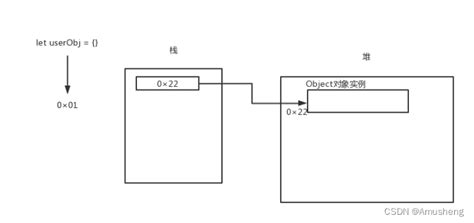【js】简单和引用数据类型js引用数据类型和简单类型 Csdn博客