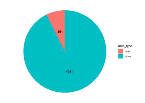 Plot Labels With Ggplot2