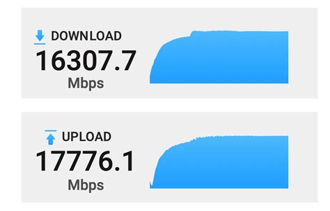 Openspeedtest Results Rspeedtest