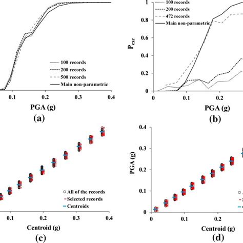 Modified Energy Balance Concept Download Scientific Diagram