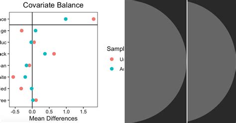 List Data Science Fellows Blog Posts R Tutorials Curated By Uc