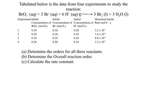 Solved Tabulated Below Is The Data From Four Experiments To