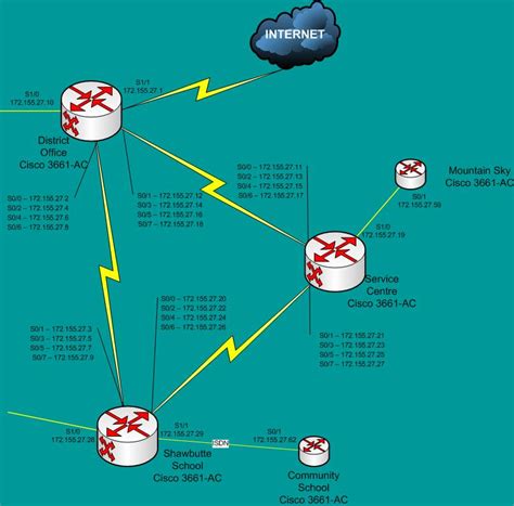 Logdetaileddiagram