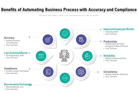 Benefits Of Automating Business Process With Accuracy And Compliance Ppt Powerpoint Presentation