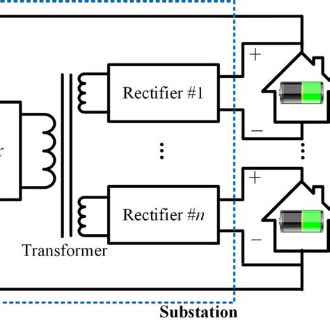 The Schematic Of The Energy Sharing System Download Scientific Diagram