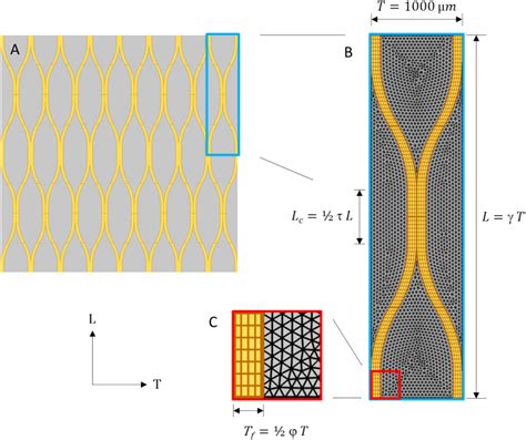 Finite Element Model Of The Unit Cell Of A Trellis Microstructure And Download Scientific