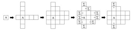 Schematic Diagram Of The Cost Aggregation Step Download Scientific