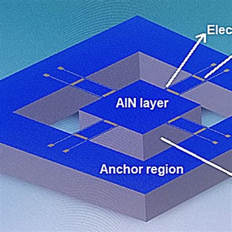 Schematic Of The Aln Mems Accelerometer Structure Download Scientific