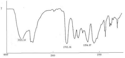 Preparation Method Of Non Isocyanate Polyurethane And Application Of Non Isocyanate Polyurethane