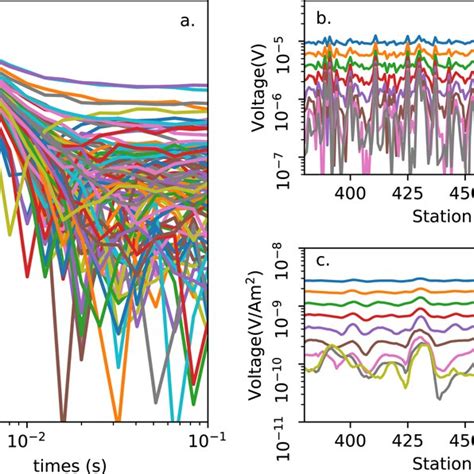 Sketch Of The Deep‐towed Transient Electromagnetic Tem Instrument And Download Scientific