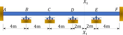 1 13 Influence Lines For Statically Indeterminate Structures Engineering Libretexts