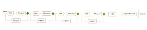 GitHub HoneyRahmani SODP Single Object Detection Fovea Location