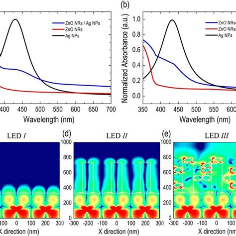 A Light Output Power Versus Injected Current L I Curve And B