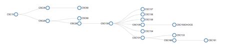 Critical Classes Devpost