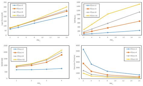An Opencl Based Fpga Accelerator For Faster R Cnn
