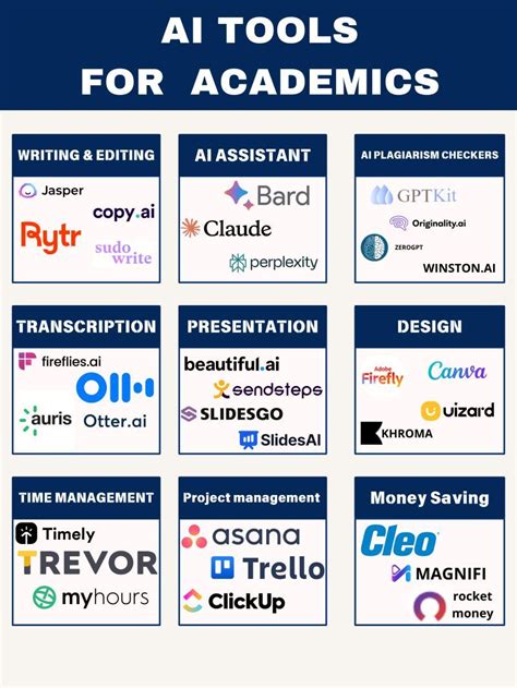 Chatgpt Prompts Aitools Aitool Linkedin Shreyaan Chauhan