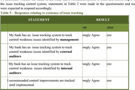 Issue Tracking Chart