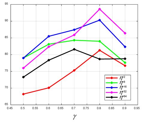 Sensors Free Full Text Deep Learning For Fingerprint Based Outdoor Positioning Via Lte Networks
