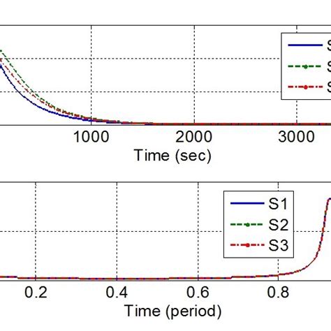 Norms Of Position Tracking Errors Download Scientific Diagram