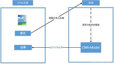 Cnn网络如何运用到非图像数据上 Cnn图像分类实战项目 Mob64ca14196783的技术博客 51cto博客
